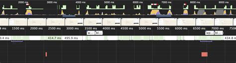 Gutenberg Improving Performance On Renders · Issue 25780 · Wordpress