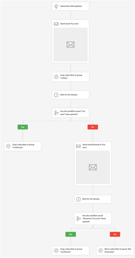 Spin To Win Automation Setup Sender Help Center