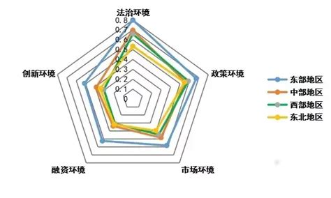 《2020年度中小企业发展环境评估报告》发布！ 知乎