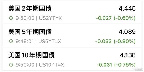 現分歧？美聯儲官員暗示不排除3月降息，老債王繼續押注收益率曲線正常化 Sl886 日誌