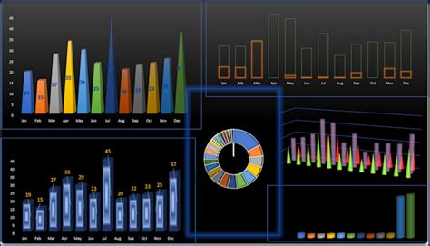 Create Charts Graphs Pivot Tables And Dashboards In Excel By Nishi Analytics Fiverr