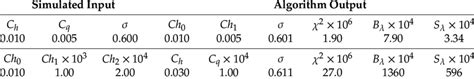 comparison of inputs and corresponding outputs to show the algorithm s