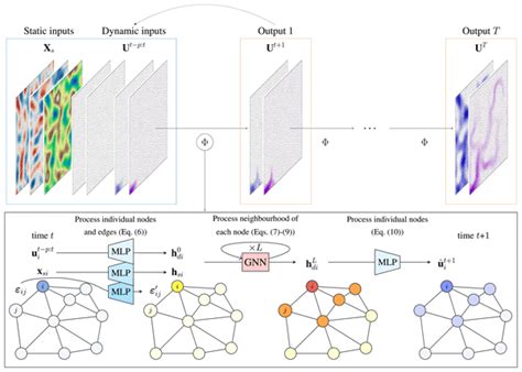 hess relations rapid spatio temporal flood modelling via hydraulics