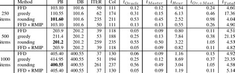 19 csp primal heuristics download table
