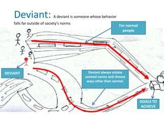 Deviance Pptx