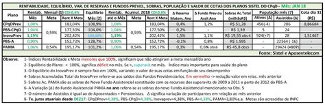 Blog Aposentelecom Vida De Aposentado Em Telecom Sistel Resultados