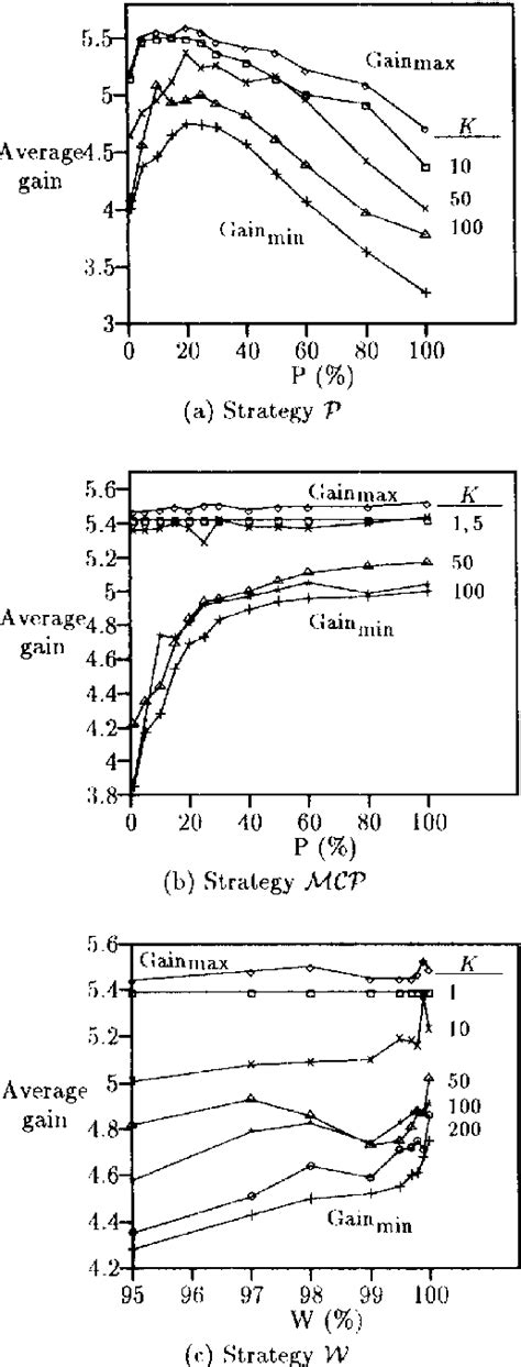 Table 1 From A New Accurate And Hierarchical Timing Analysis Approach Semantic Scholar