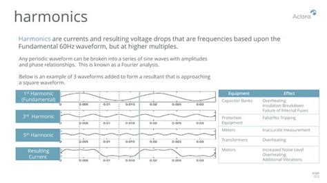 power quality basics complex compatibility aclara ppt