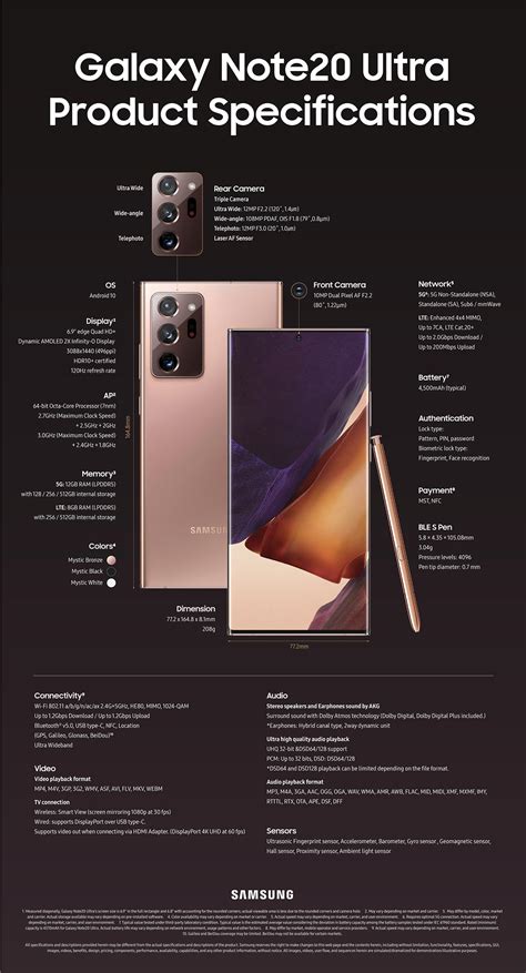 Samsung Galaxy Note20 Tab S7 Galaxy Watch3 Galaxy Buds Live And