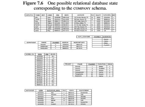 Relational Algebra Specify Relational Expressions Chegg