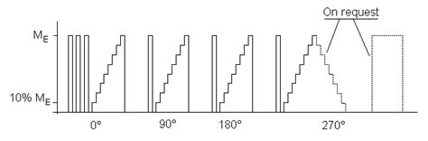 Calibration Sequence Fixed In France Download Scientific Diagram