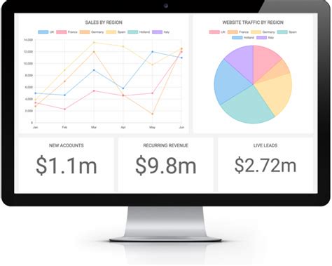 Vuuze Powerful Insightful Data Dashboards For Marketing Analytics