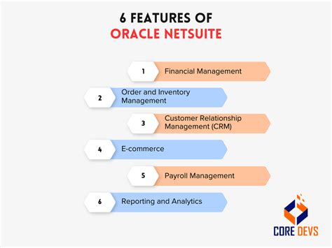 Netsuite Vs Oracle 5 Core Variations Explained Core Devs Ltd