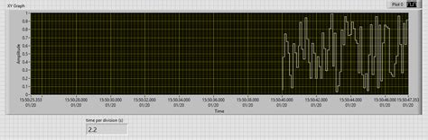 solved x y graph sweep mode x scale increment problem ni community