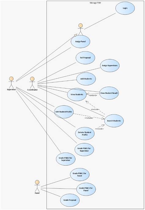Please Help To Do A Sequence Diagram As Per The Chegg
