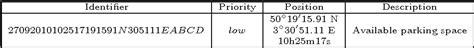 Table From Summarizing Sensors Data In Vehicular Ad Hoc Networks