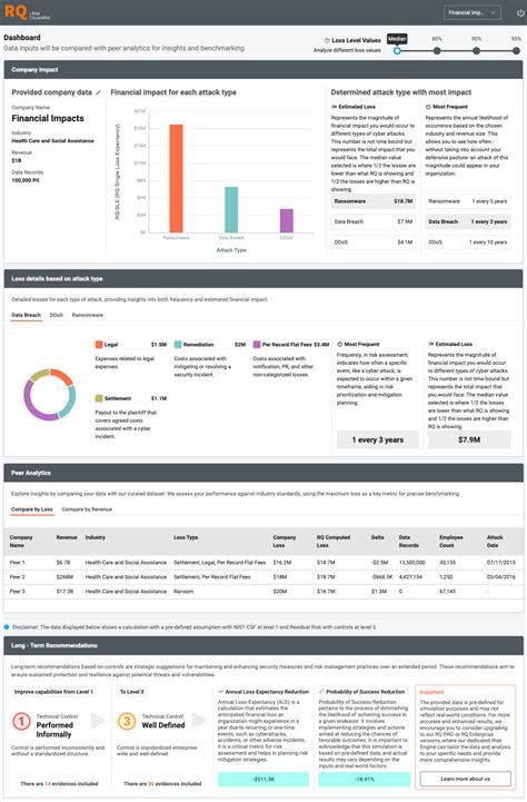 Announcing Risk Quantifier 77 And Introducing Rq Impacts Threatconnect