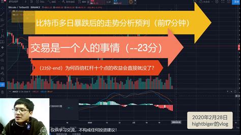 比特币多日暴跌后的走势预判分析 主流币交易走势分析 交易从来都应该是一个人的事情 为何百倍杠杆十个点的收益来回就是赚不了钱 2020年