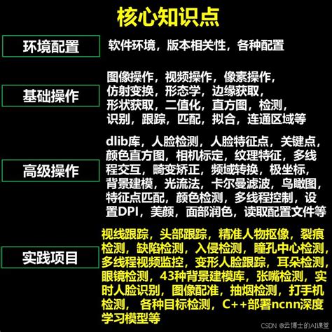 Copencv计算机视觉入门精通与项目实践 Csdn博客