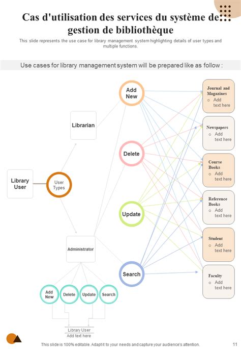 Top des modèles de proposition de projet de système de gestion de bibliothèque avec des