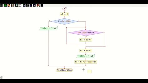Diagrama De Flujo Ejercicio Resuelto De DÍahora Minutos Y Segundos En