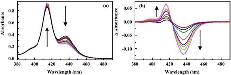 Development Of A Colorimetric Sensor For Autonomous Networked Real