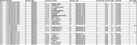 2022年山东省成人高考征集志愿院校层次计划数及专业目录（附表格链接）
