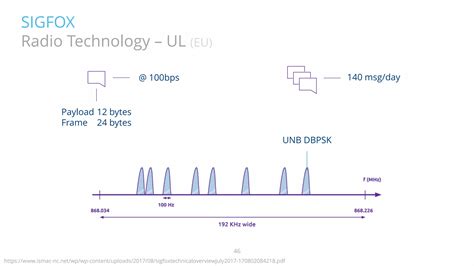 Low Power Wireless Technologies For Connecting Embedded Sensors In The Iot A Journey From