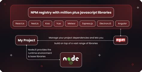 How To Install Node Js And Npm On Windows Macos And Ubuntu An Updated Guide