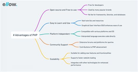 What Is Recruitment Process Outsourcing Rpo Building Tech Teams With Ai And Top Talent