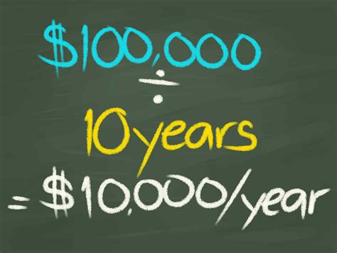 How To Calculate Amortization On Patents 10 Steps