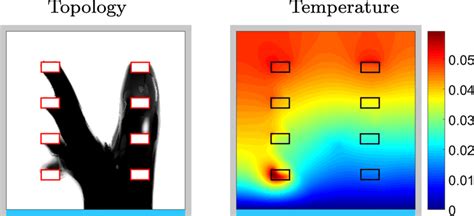 Temperature Matching Optimization Solution Produces Asymmetric Download Scientific Diagram
