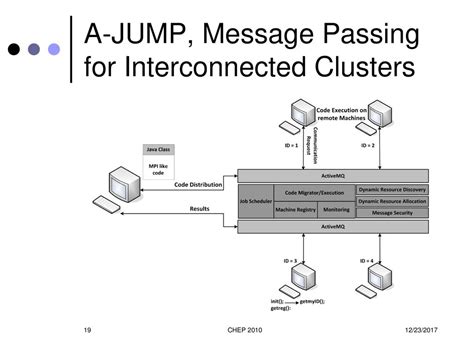 A Jump Message Passing Framework For Globally Interconnected Clusters