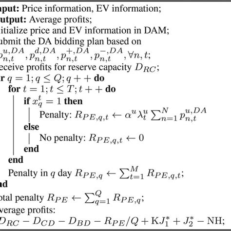 Charging Discharging Of Evs Results And The Average Evs Battery Soc