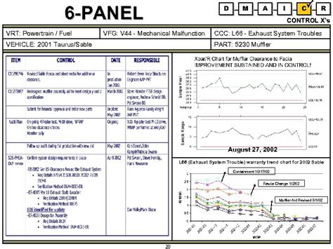 Problem Resolution Process 6 Panel Problem Resolution Process