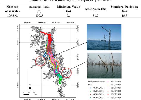 table 1 from assessment of spatial interpolation methods to map the
