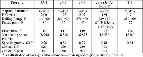 Figure 3 From Kerosene Fuels For Aerospace Propulsion Composition And Properties Semantic