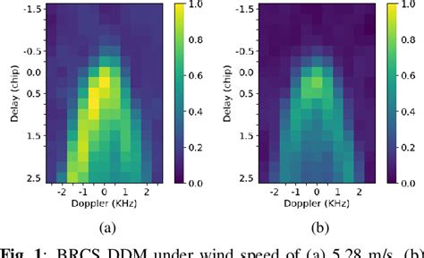 Figure 1 From An Attention Aided Convolutional Neural Network For