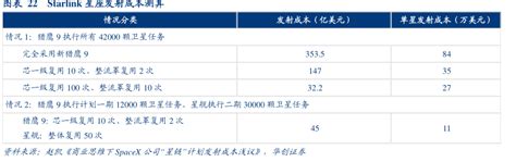 Oneweb卫星星座部署规划情况 行业研究数据 小牛行研