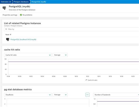 Postgresdb Remote Monitoring Dynatrace Hub