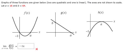 Finding The Limit Of A Graph Raskmath