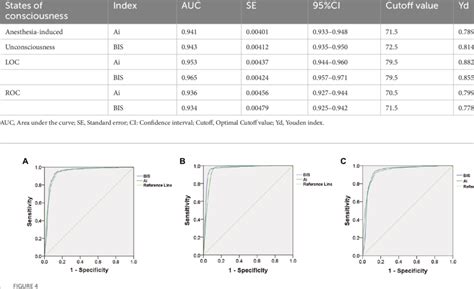 Comparison Of The Accuracy And Optimal Cutoff Values In Judging The