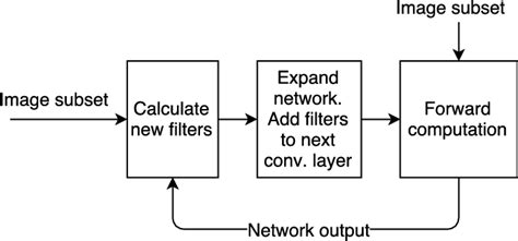 Figure 11 From Semantic Segmentation Using Convolutional Neural
