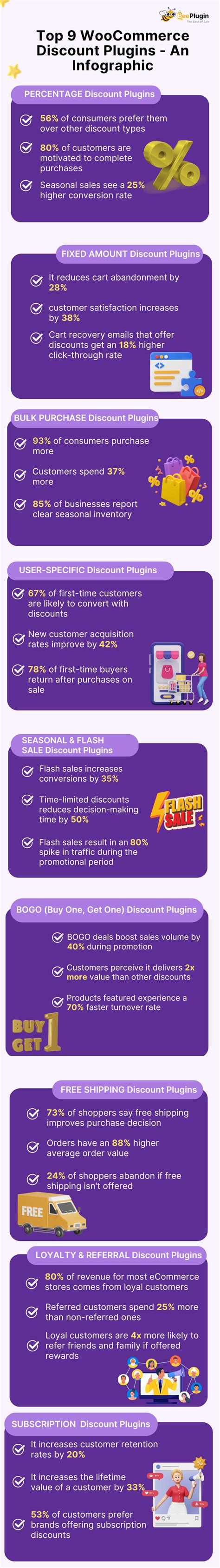 Top 9 Woocommerce Discount Plugins Infographic Infographic Plaza