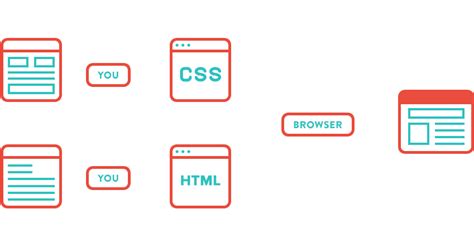Download Html And Css Development Process Orange Png Image With No