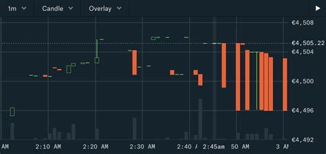 Websocket Provides Incorrect Prices Issue Danpaquin Coinbasepro Python GitHub