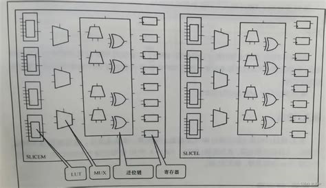 Fpga结构fpga Testbench Top 模块 框图 Csdn博客