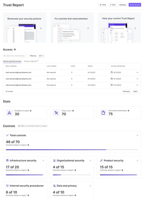 Vanta Lands 40m To Automate Cybersecurity Compliance Techcrunch