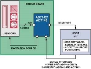 How Does Capacitance Sensing Work Element Community