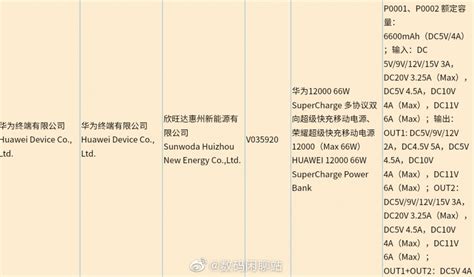 12 000 мАч и 66 Вт: Huawei готовит к выходу новый мощный повербанк